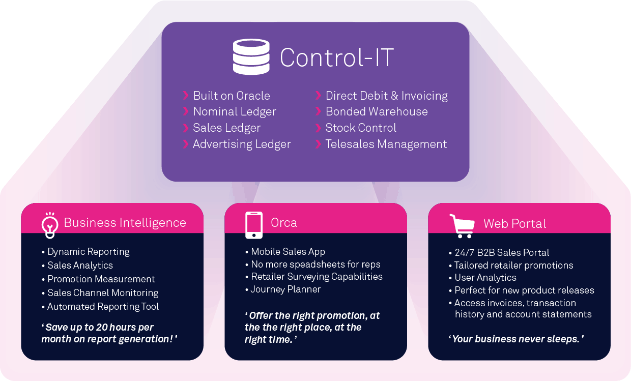 ERP Software For Warehousing In The Drinks Industry